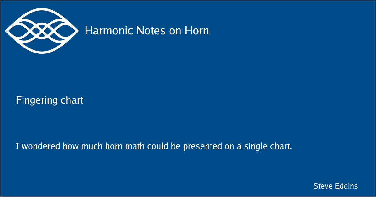 Fingering chart | Harmonic Notes
